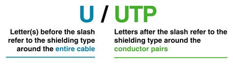 Panduit Apac Ni Tech Blog Collection Exploring Shielded Twisted Pair Stp Solutions