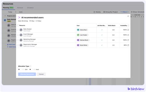Responsibility Assignment Matrix Ram Definition Template And Examples