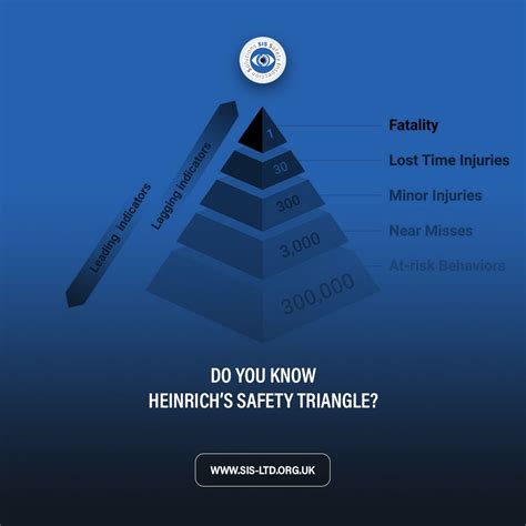 Do You Know Heinrichs Safety Triangle Heinrichs Safety Triangle