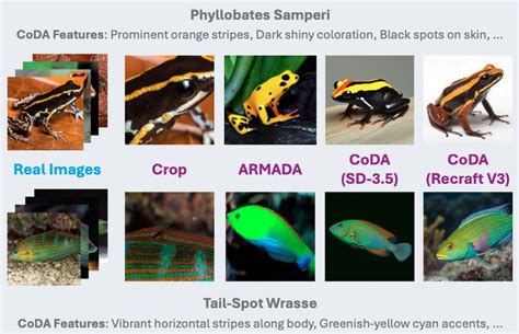 Contrastive Visual Data Augmentation