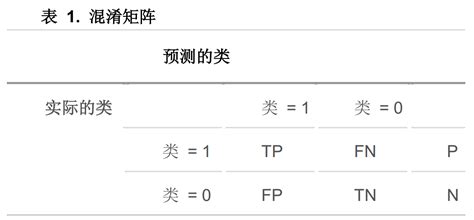 modeler c5 0 使用spss modeler一定要做交叉验证吗 csdn博客