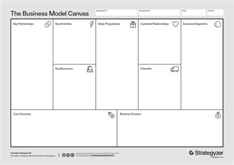 Strategyzer Business Model Canvas Pdf