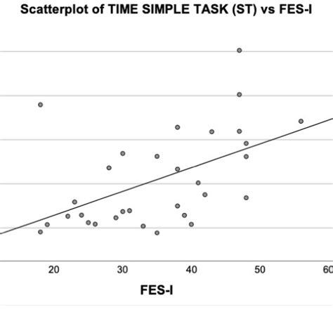 Person Correlation Between Mvs Left Pulling Force Vs Fes I Download Scientific Diagram