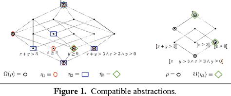 Figure 1 From Abstract Symbolic Automata Semantic Scholar