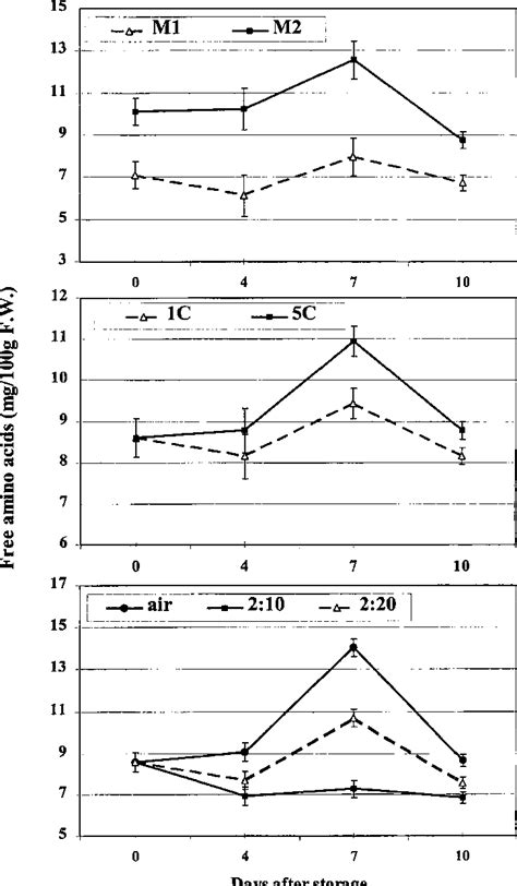Figure 3 From Fresh Cut Sweetcorn Kernels Semantic Scholar