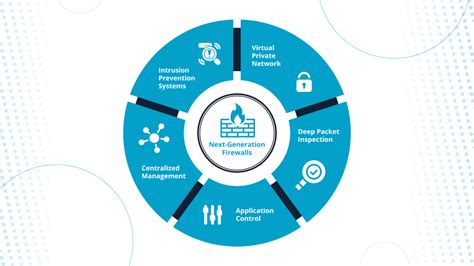 Cloud Based Firewalls Boosting Cybersecurity With Ease