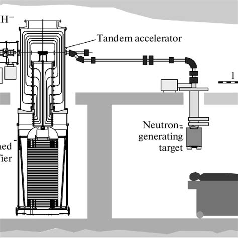 Schematic Diagram Of The Neutron Source Based On Tandem Accelerator