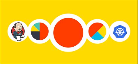 Intro To Jenkins X Cicd For Kubernetes Loggly