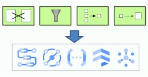 donald lutz on linkedin preventing serverless vendor lock in with design patterns