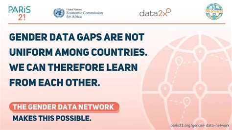 New Gender Data Network Partnership To Accelerate Gender Data