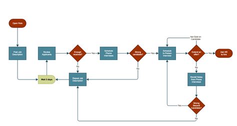 Schematic Flowchart Example Circuit Diagram