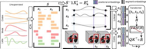 Figure 1 From Longitudinal Multimodal Transformer Integrating Imaging