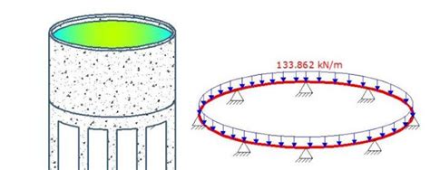 Design Of Ring Beam Ring Beam Foundation Design Example Ring Beam