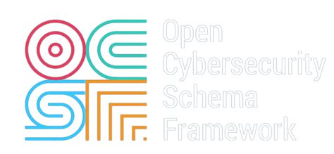 Security Data Lakes Normalization And Ocsf By Jake Berkowsky Snowflake Builders Blog Data