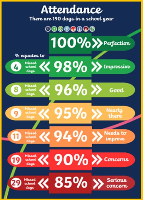 Attendance Expectations Fortis Academy