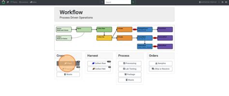 Plant A Crop Openthc Help