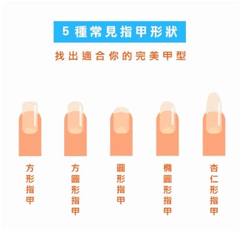 方形、圆形指甲，哪种更适合你？