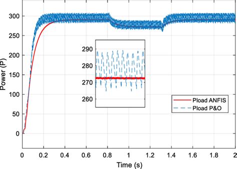 Figure 1 From Intelligence Artificial Algorithm Based On Sliding Mode