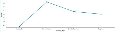 GitHub Aryanraj Gender Classification Gender Classification Machine Learning Model Using