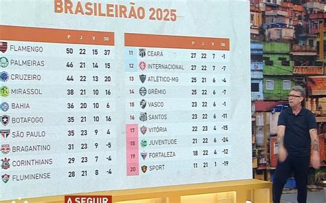 Tudo Sobre Craque Neto Lance