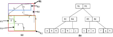 Conceptual View Of R Tree Index In Mapreduce A The Spatial Area Download Scientific Diagram