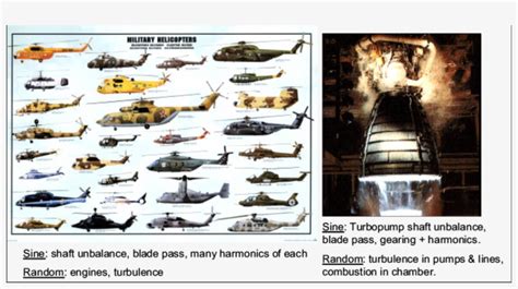 Military Helicopter Types Us