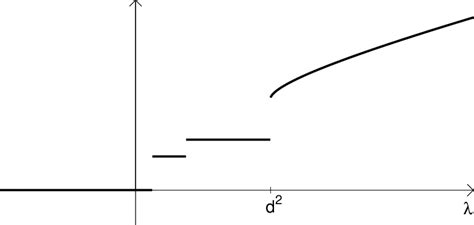 Figure 1 From Wave Propagation In A 3 D Optical Waveguide Semantic