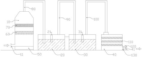 一种气体回收处理装置的制作方法