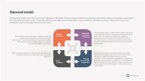 Diamond Model Theory Presentation Free Download