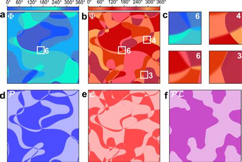 Phase Field Simulation Of The Multiferroic Domain Distribution In Download Scientific Diagram
