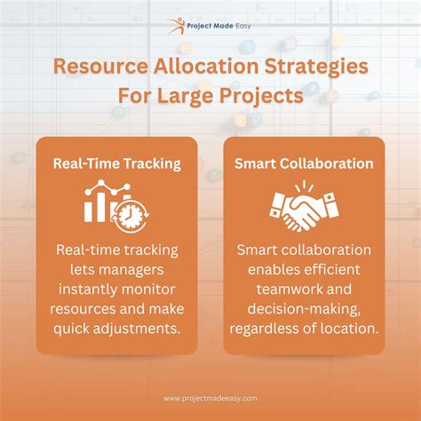 Projectmanagement Resourceallocation Teamwork Efficiency