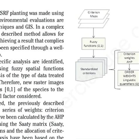 Layout Of The Analytical Model Owa Ordered Weighted Averaging