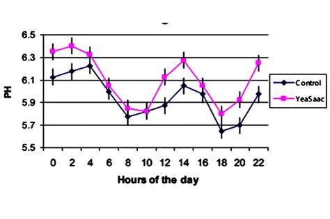 Unlocking Genetic Potential