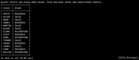 Mysql表的内连和外连重点mysql什么时候用内连接什么时候用外连接 Csdn博客 Mysql表的内连和外连重点mysql什么时候用内连接什么时候用外连接 Csdn博客