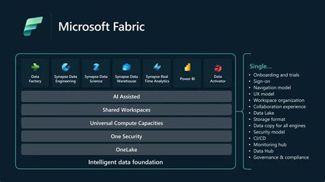 Make Your Data Ai Ready With Microsoft Fabric And Azure Databricks
