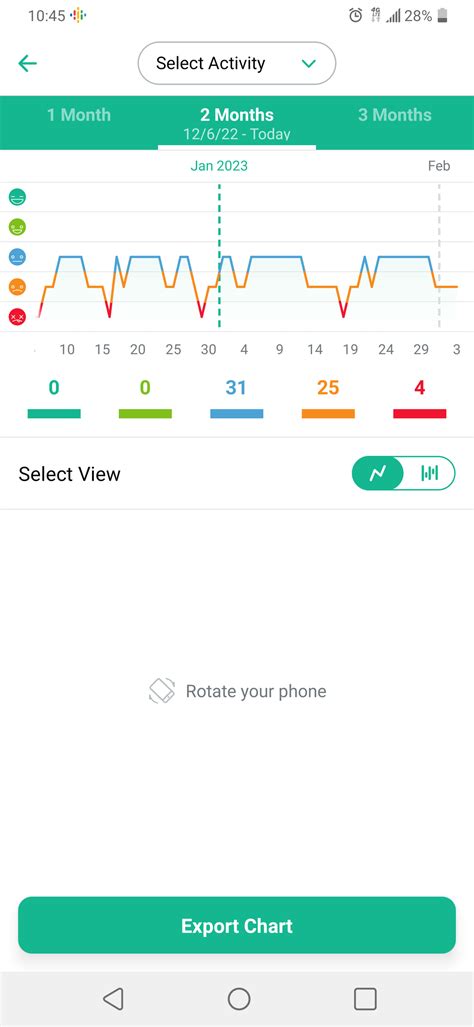 My Daylio Mood Graph Been On Parnate For Almost 4 Months R Maois