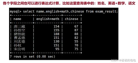 Sql基础查询：distinct、where、orderby与limit详解 Csdn博客