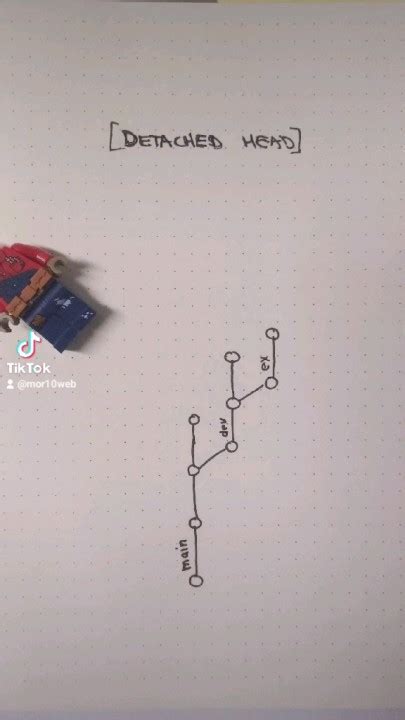 Morten Rand Hendriksen On Linkedin Tiktok Git Github 13 Comments