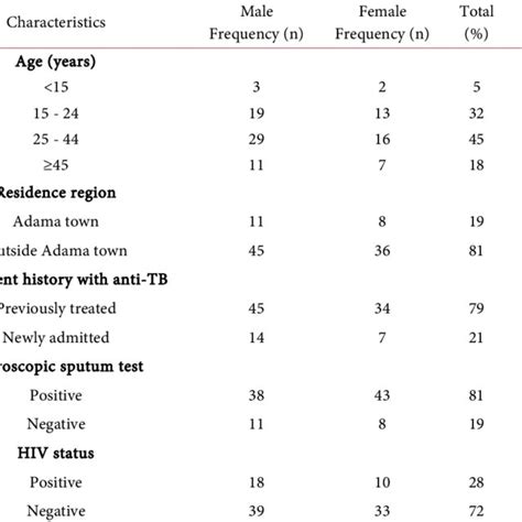 The Chemical Reaction Between Formaldehyde And 24 Dnph Download