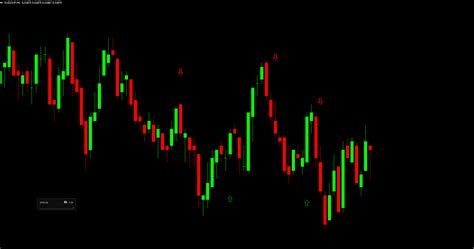 Binary Arrow Indicator For Mt4 Free Download Indicator Forest