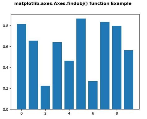 Python 中的 Matplotlibaxesaxesfindobj 码农参考