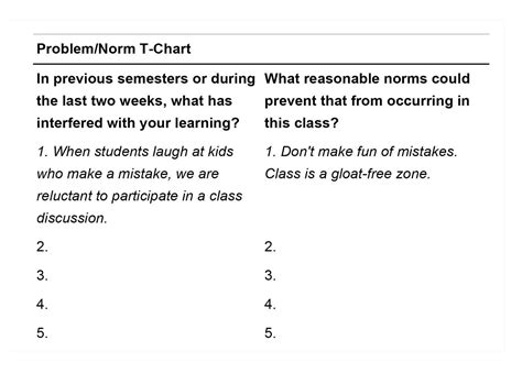 The Science Behind Classroom Norming Edutopia