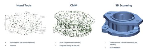 3d Scanning Simplifies Quality Control In Additive Manufacturing