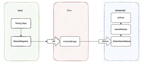 react native原理之跨端通信机制 知乎