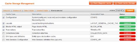 How Can You Make Blog Integration In Magento A Hassle Free Task Knowband Blog Ecommerce Modules