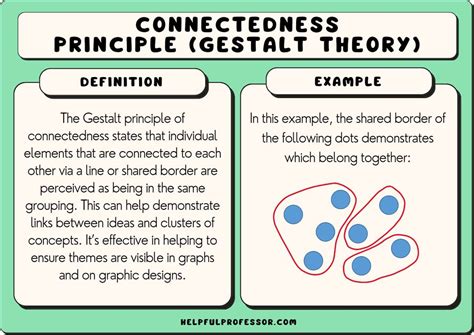 Connectedness Gestalt Principle Definition And Examples 2023