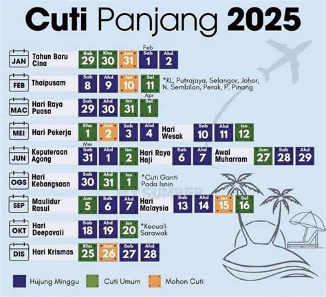 Kalendar 2025 Malaysia Tarikh Cuti Umum Dan Cuti Sekolah