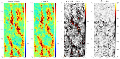 vladimir puzyrev on linkedin openaccess data deeplearning