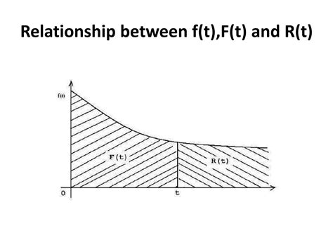 Basic Reliability Mathematicspptx