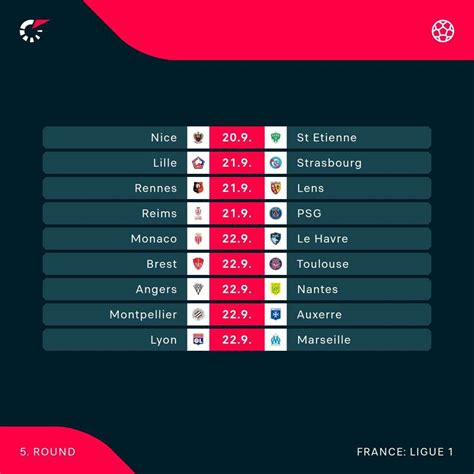 Marseille Bidding To Continue Almost Perfect Ligue 1 Start Against
